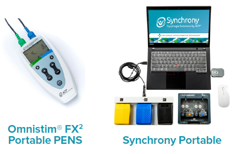 Improving Swallow Ability