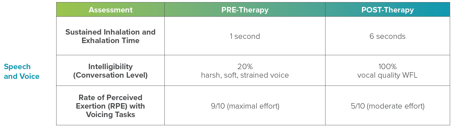 SLP Clinical Connection - Celebrating Success