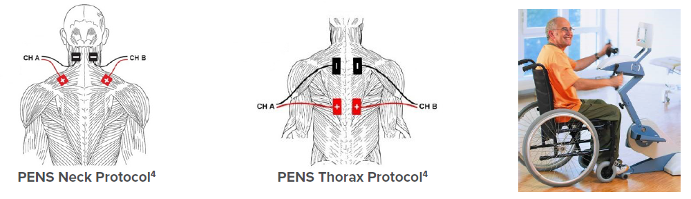 Optimizing Trunk Posture to Improve Aerobic Capacity