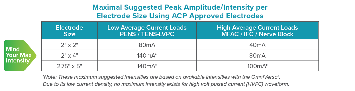 Electrical Stimulation in Pain Management